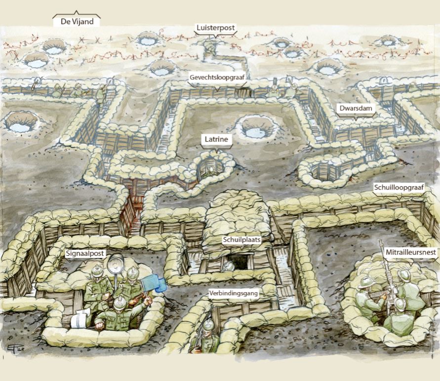 Leven aan het front! – Erfgoedcel Waasland